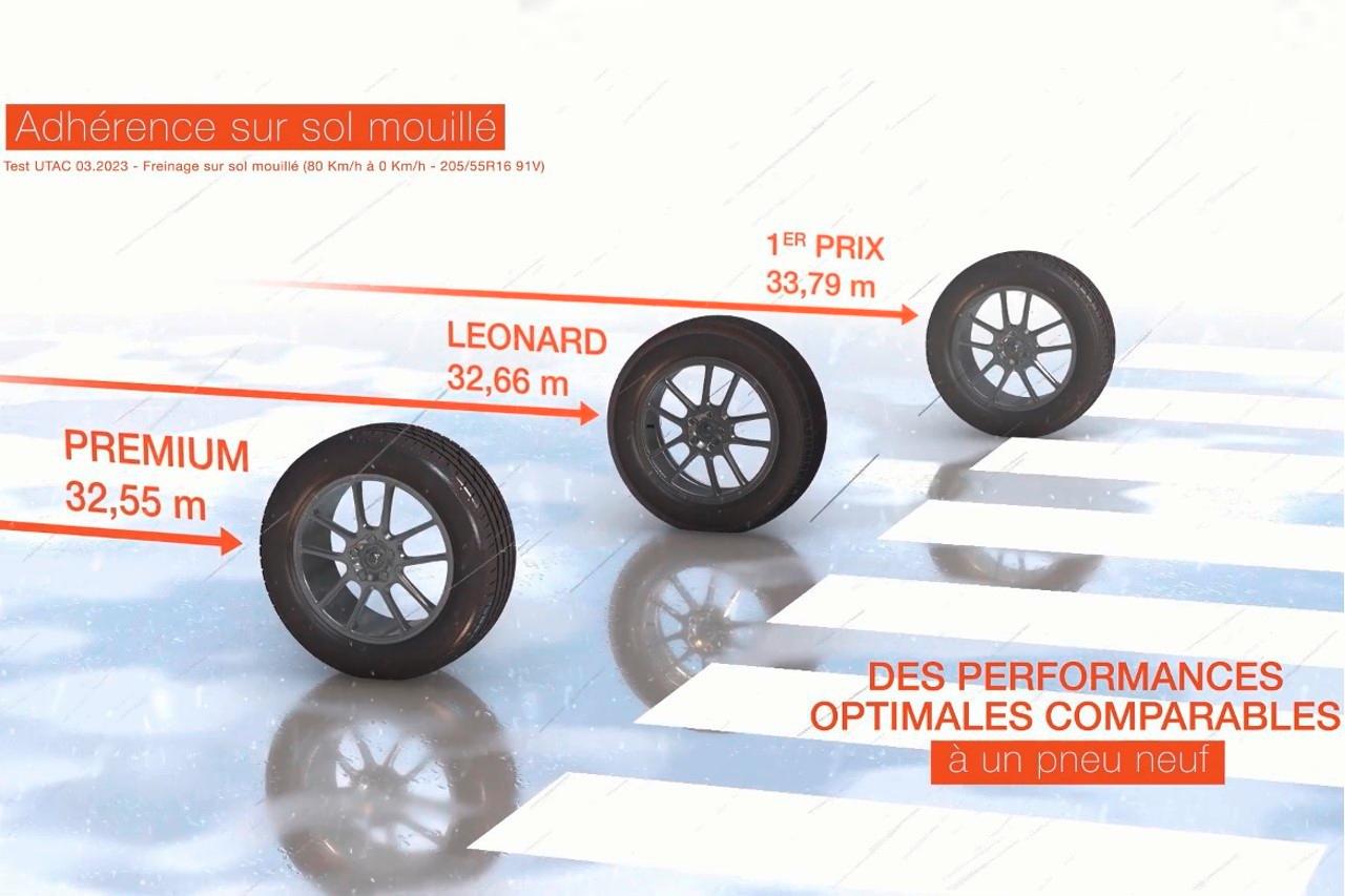 Black Star Léonard. Des pneus auto moins chers et reconditionnés en ...