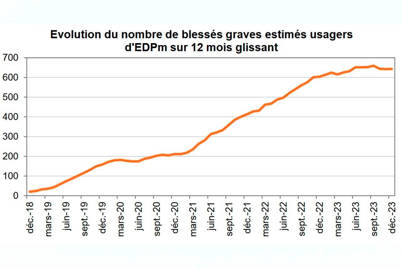 De nouvelles règles de circulation pour les trottinettes et autres ...