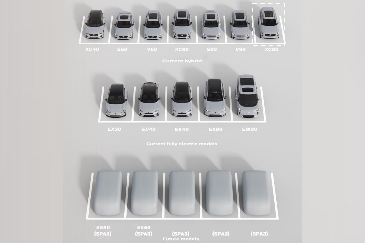 Volvo. SUV, berlines, électriques, hybrides… avalanche de nouveautés en ...