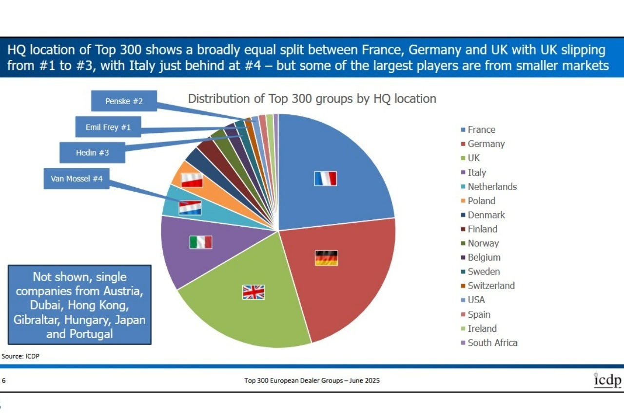 Top 300 des groupes. Les distributeurs français ont été les plus actifs ...