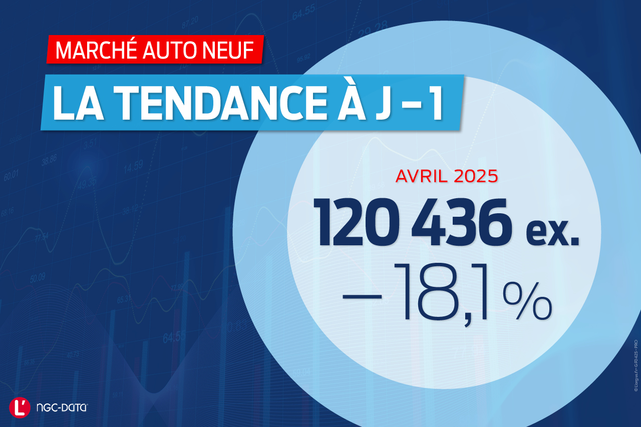 Marché auto à J-1. Peugeot, Volkswagen et Citroën moins bien orientés ...