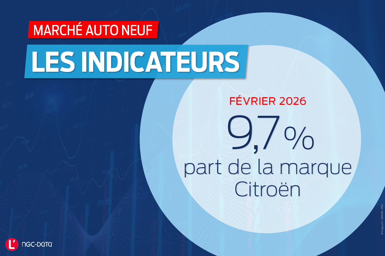 Marché automobile français : les chiffres clés et tendances à retenir ...