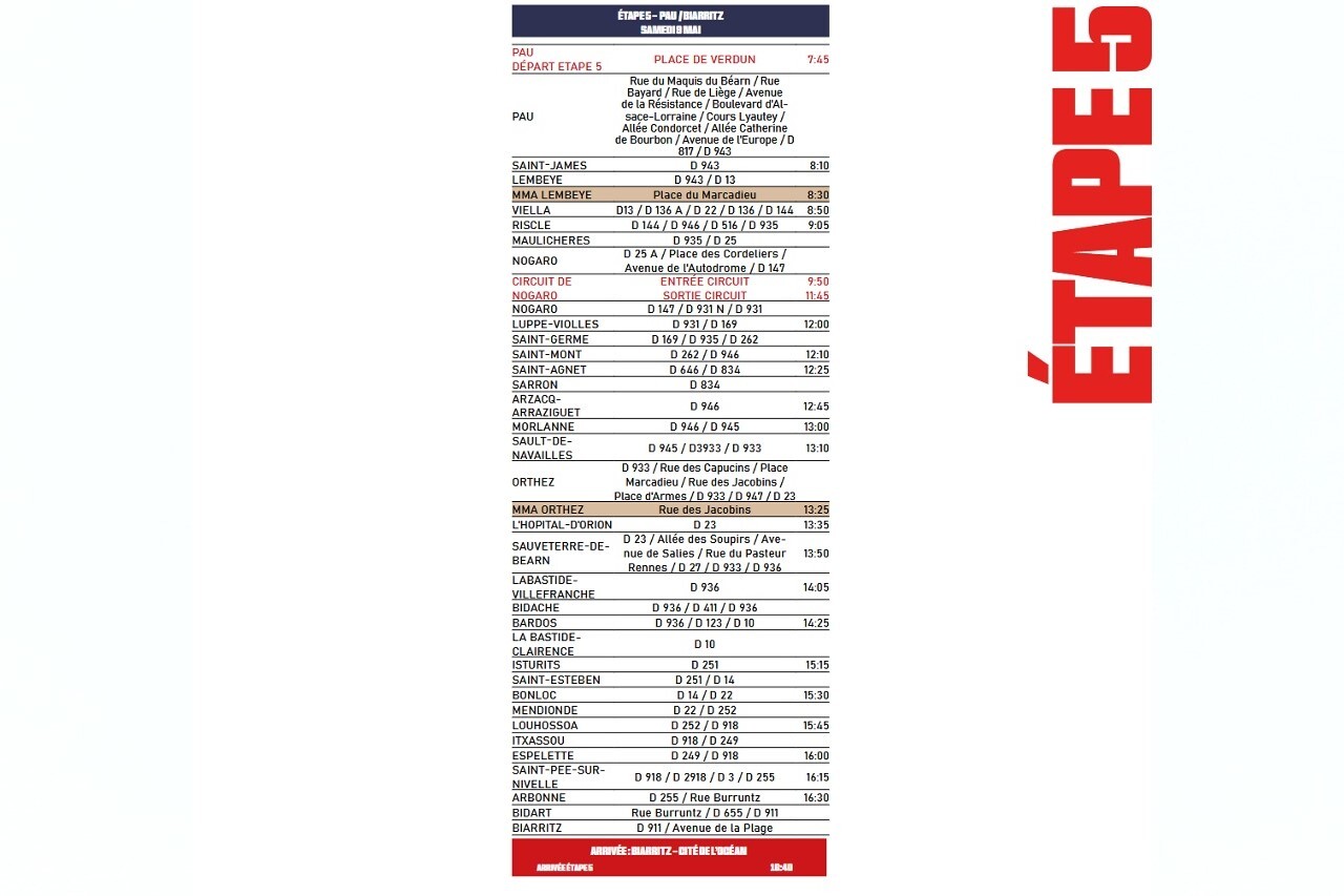 Tour Auto 2026. Itinéraire, dates et horaires du rallye français ...